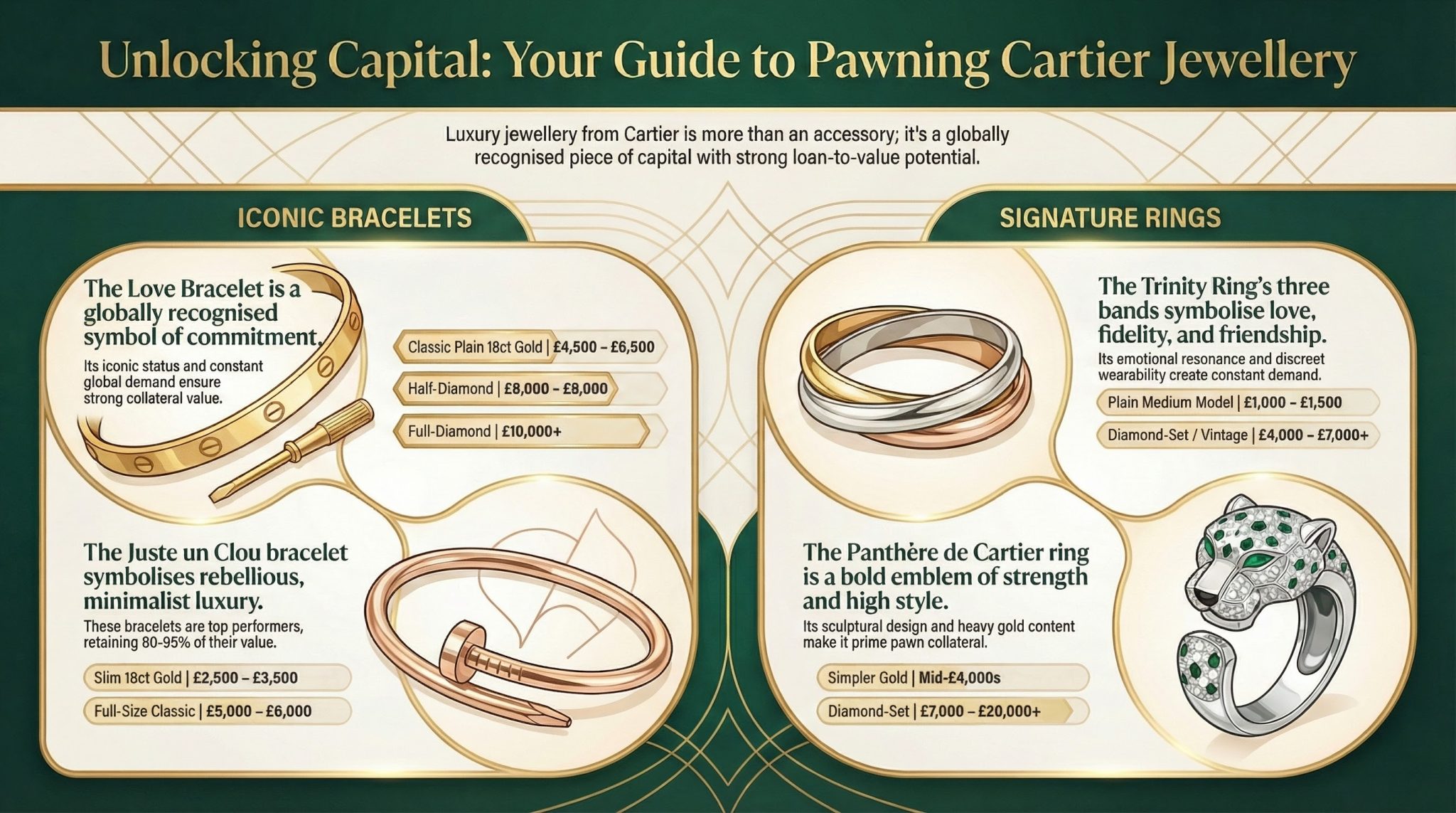 Top 20 Most Expensive Cartier Jewelry in The World by 2026